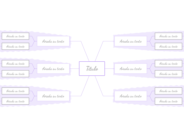 Texto manuscrito - Mind Map
